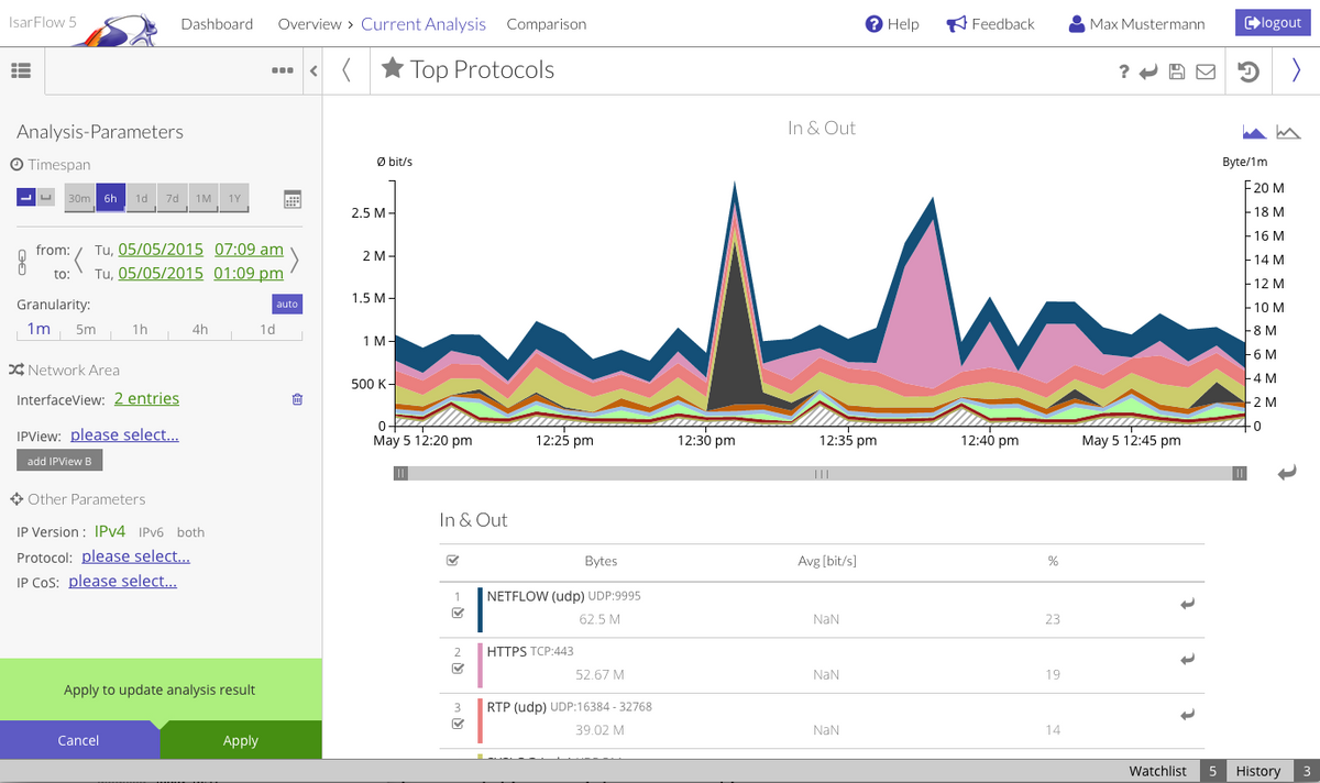 isarflow netflow sflow ipfix snmp network monitoring - isarflow ...